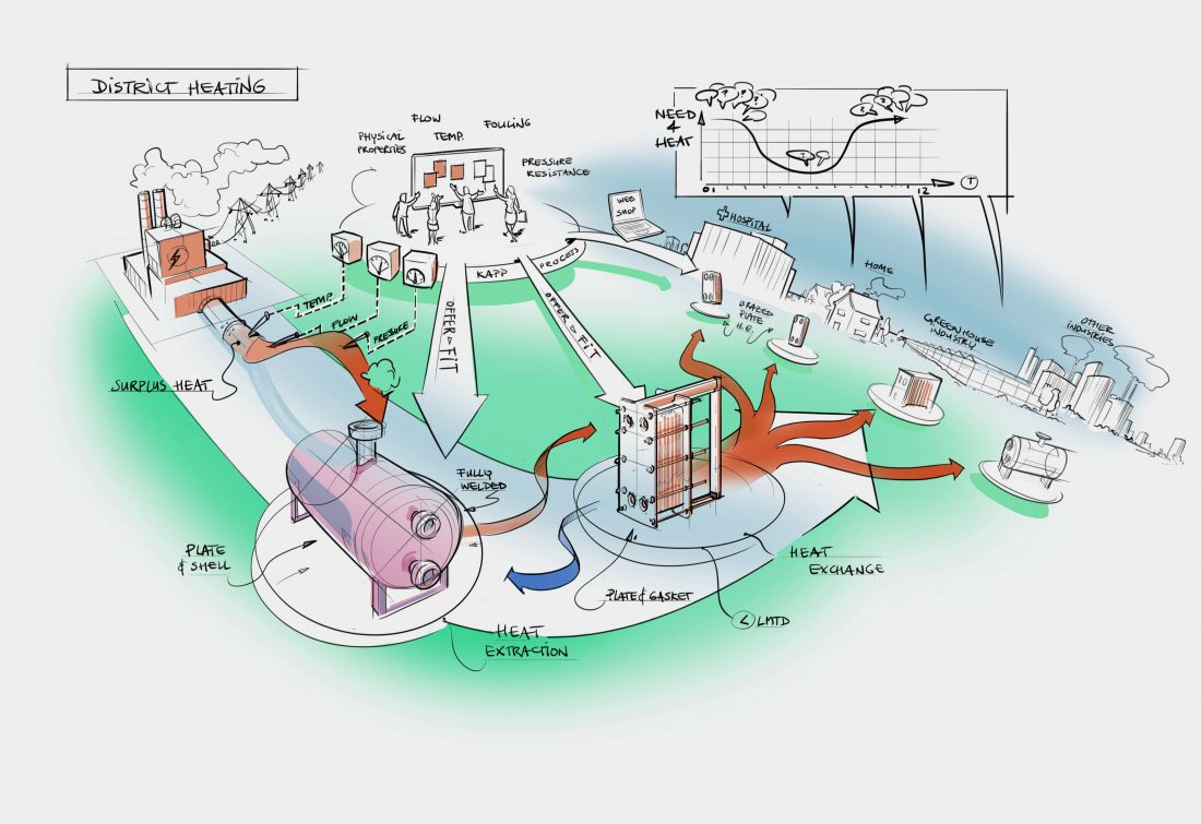 District Heating! - Kapp